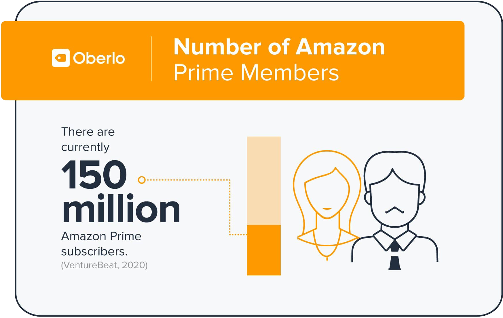 10 Amazon Statistics You Need to Know in 2020