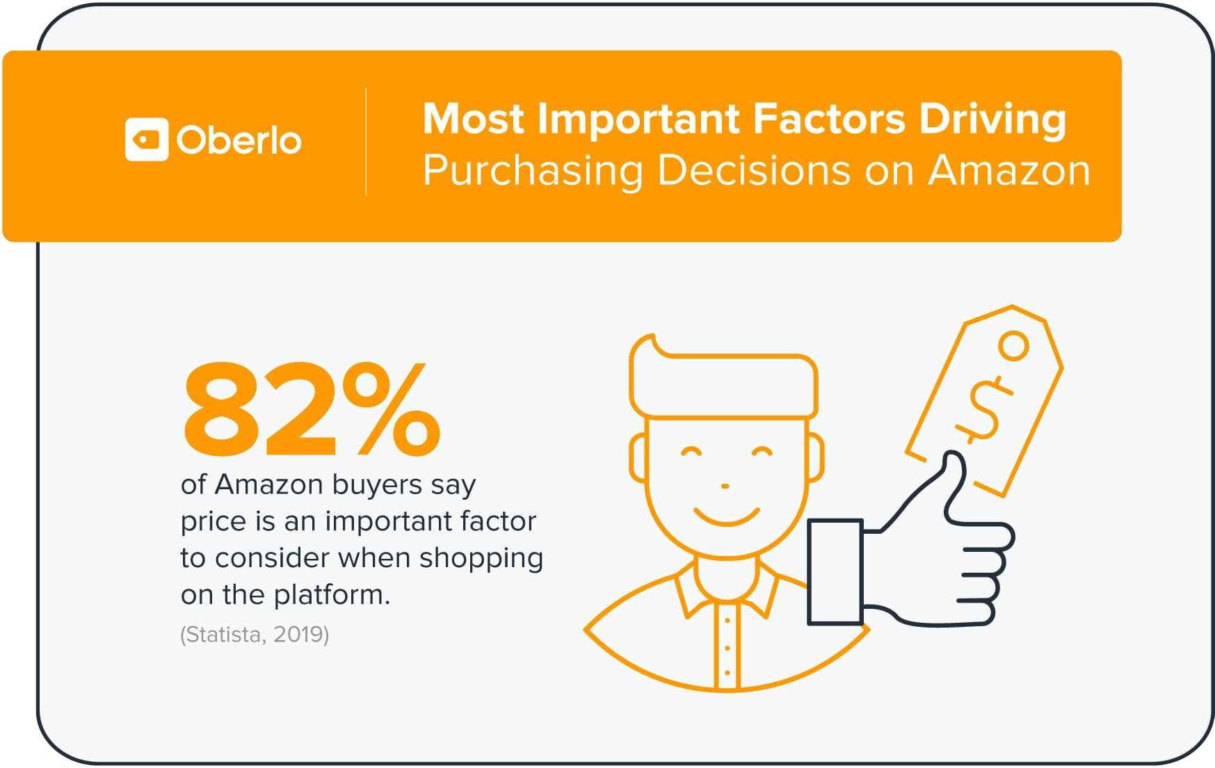 10 Amazon Statistics You Need to Know in 2020