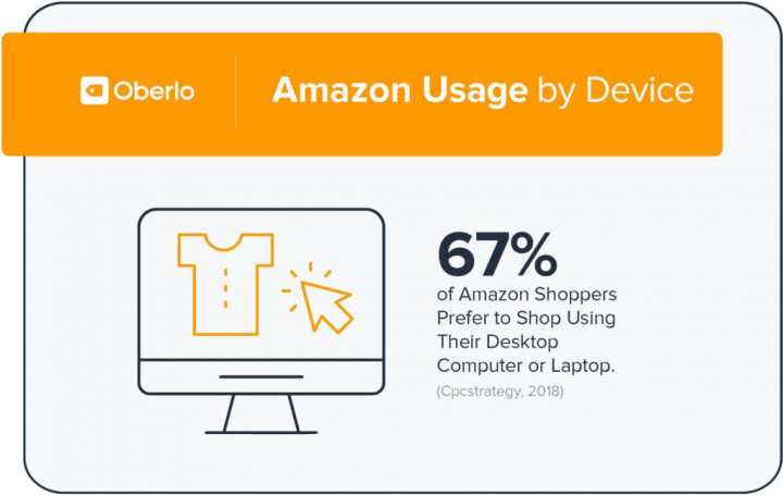 10 Amazon Statistics You Need to Know in 2020